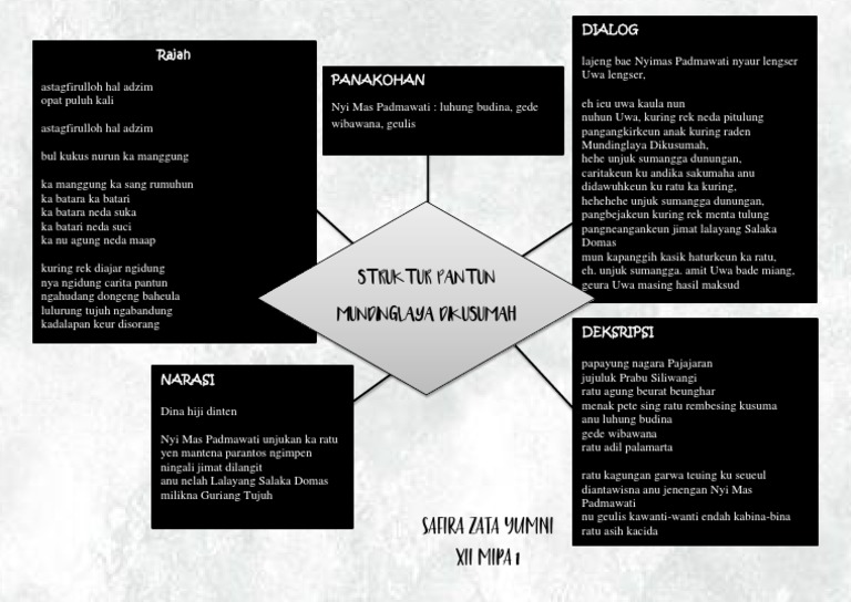 Diagram Bahasa Sunda Wayang | PDF