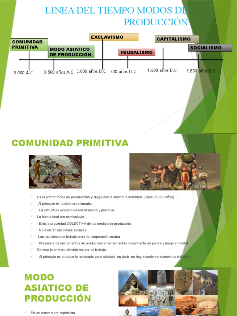 Linea Del Tiempo Modos de Produccion | PDF | Capitalismo | Feudalismo