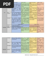 Essay Writing Rubric | PDF | Essays | Rubric (Academic)