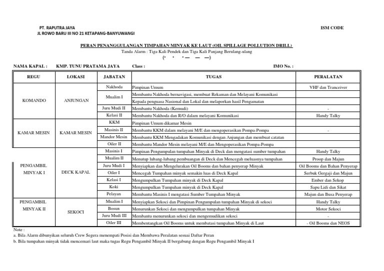 (Ism Code) Muster List Pencegahan Pencemaran Dari Kapal | PDF