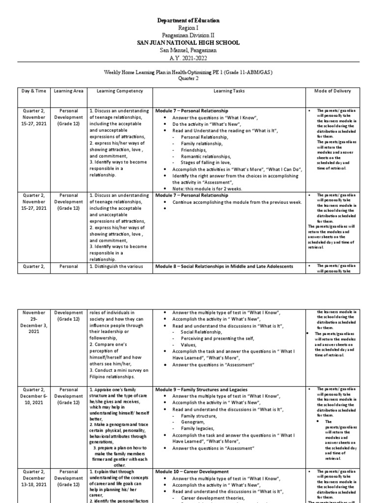 WHLP Personal Development | PDF | Learning | Adolescence