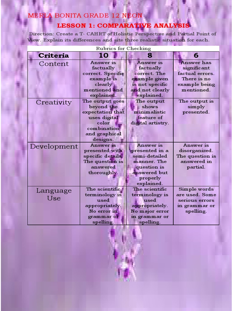 Comparative Analysis | PDF | Rubric (Academic) | Learning