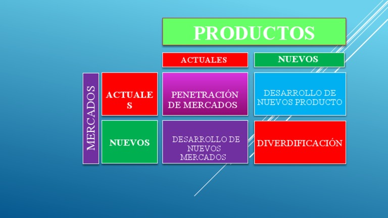 Matriz de Ansoff | PDF