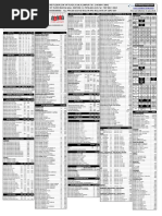 Revit Shortcuts Cheat Sheet | PDF | Software | Software Engineering