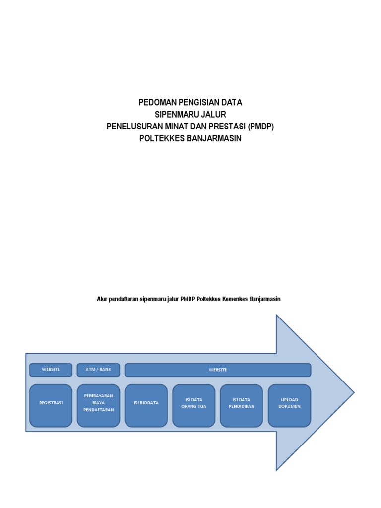 Panduan Daftar PMDP Poltekkes Bjm | PDF