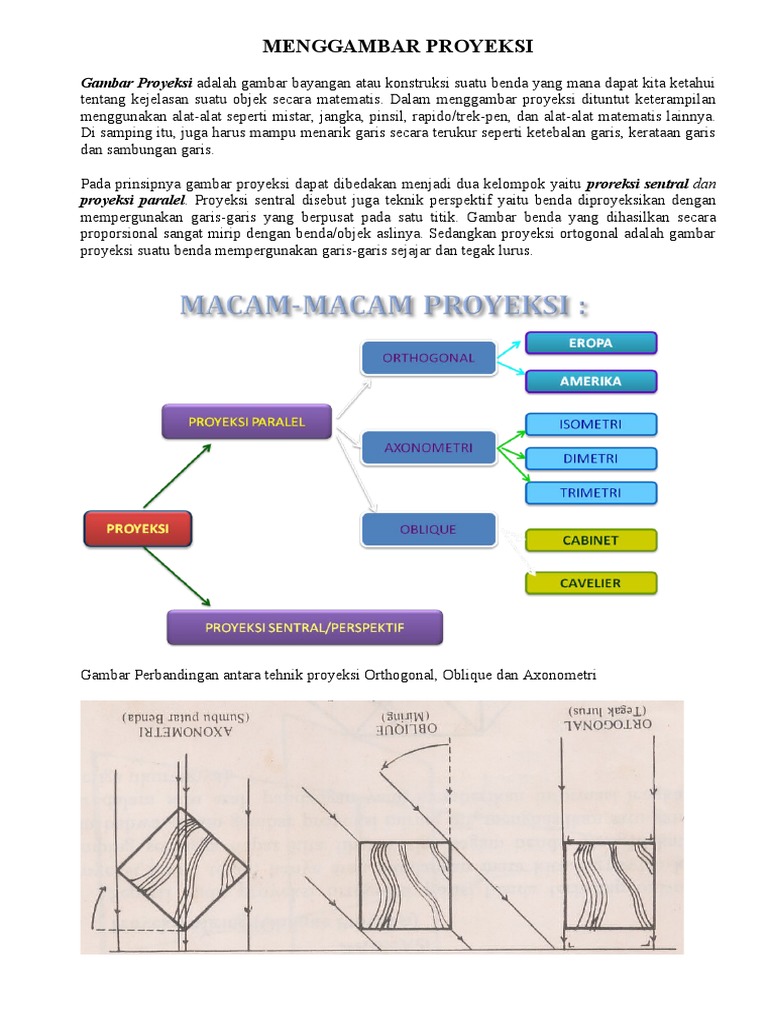 Gambar Proyeksi Ortogonal | PDF