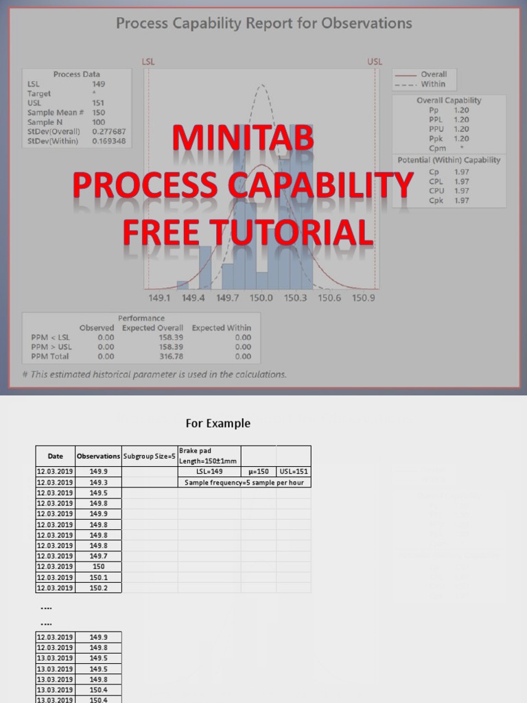Minitab Process Capability Tutorial | PDF