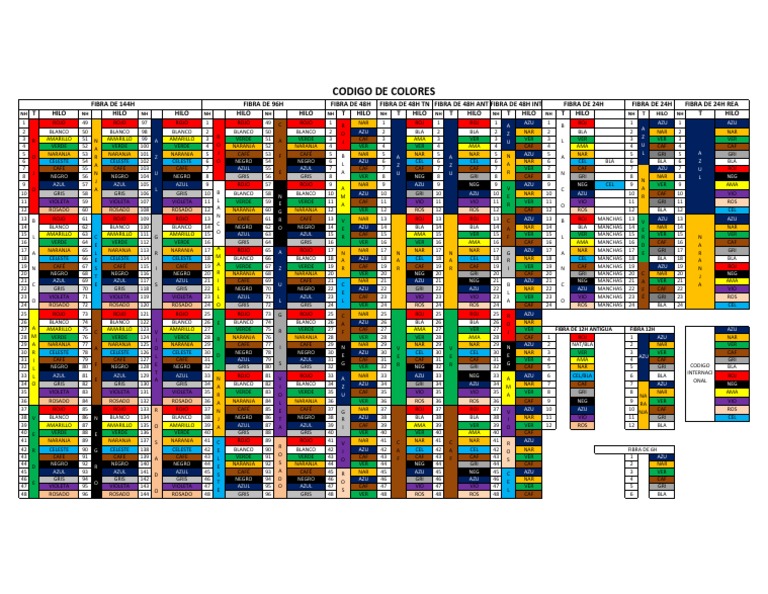 Código de Colores para Fibra Óptica | PDF | Diseño gráfico | Ligero