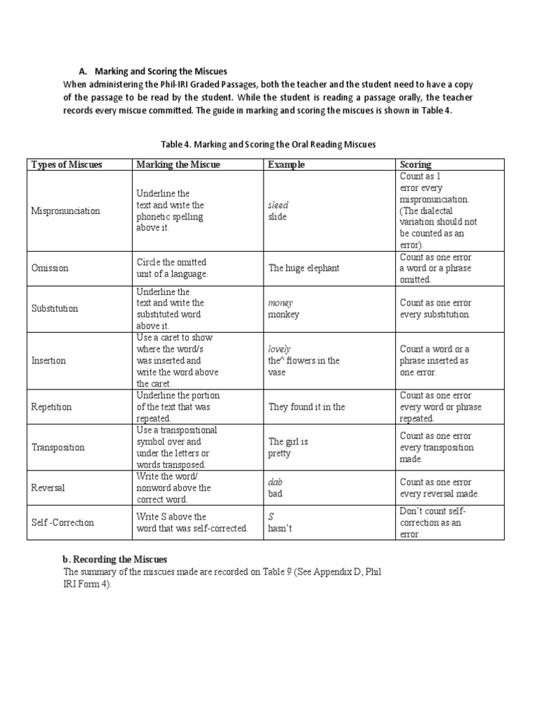 A. Marking and Scoring The Miscues | PDF | Reading Comprehension ...
