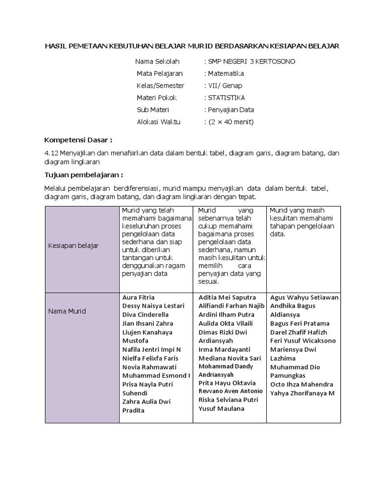 Tugas Modul 2.1 RPP Berdeferensiasi Mode Daring Wiwied Suparyadi | PDF Tugas Modul 2.1 RPP Berdeferensiasi Mode Daring Wiwied Suparyadi | PDF