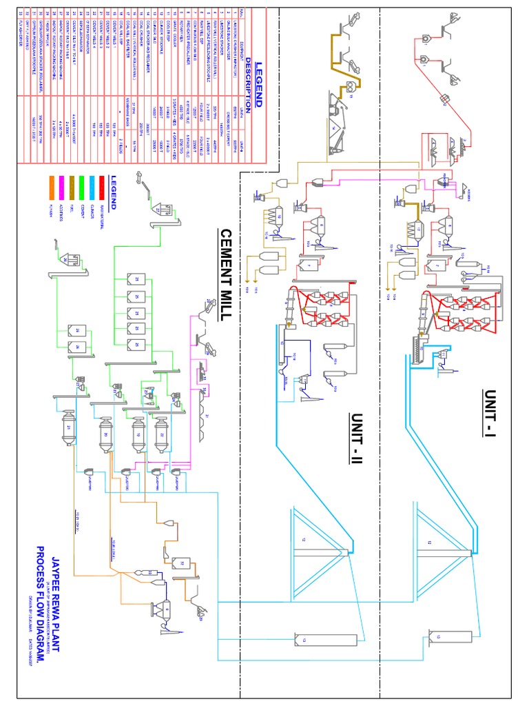 Process Flow Diagram | PDF