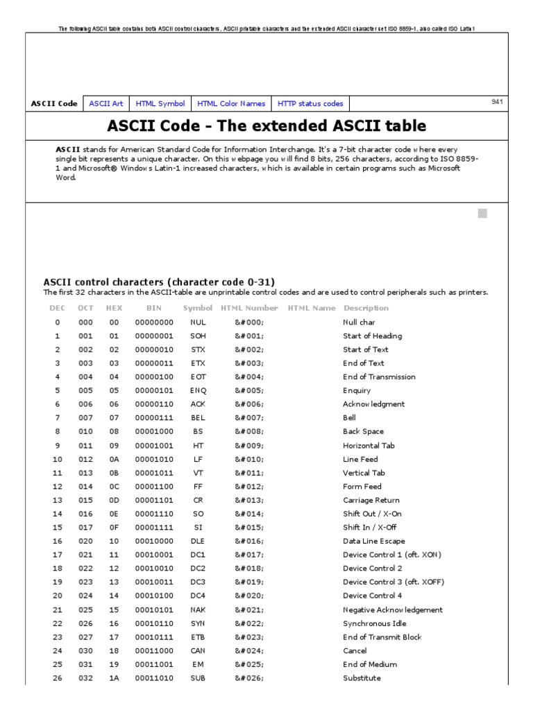 Ascii Code The Extended Ascii Table Ascii Art Html Symbol Html Color