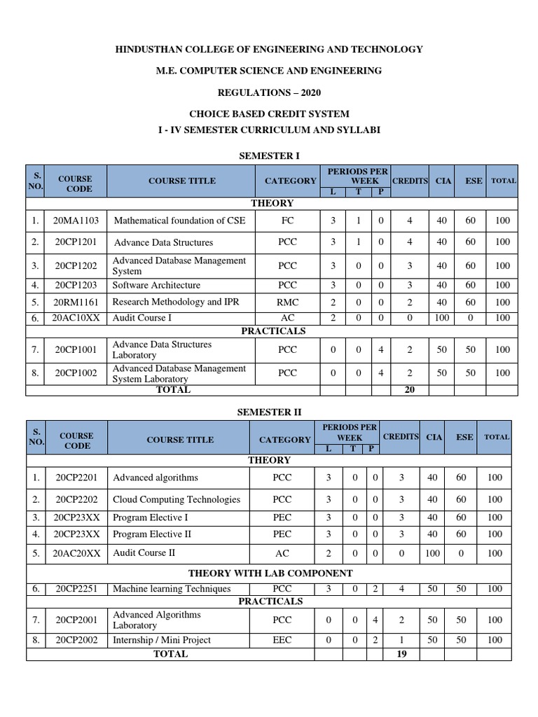 Me Cse - Curriculum R2020 | PDF | Computing | Computer Science