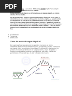 Método Wyckoff | PDF | Tendencia del mercado | Ciencias económicas