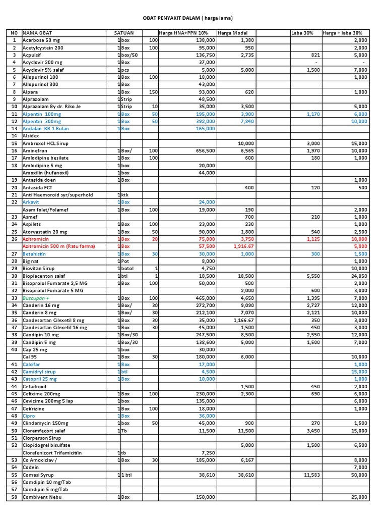 Daftar Update Obat Klinik | PDF | Spesialisasi Medis | Obat