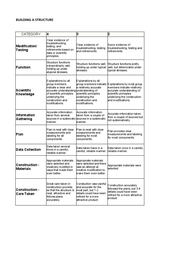 Rubrics For Building A Structure | PDF | Scientific Method ...