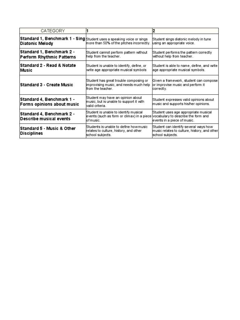 Rubrics For Music | PDF | Sound | Musicology