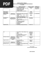 RKT PAUD Jateng 2024 2025 | PDF