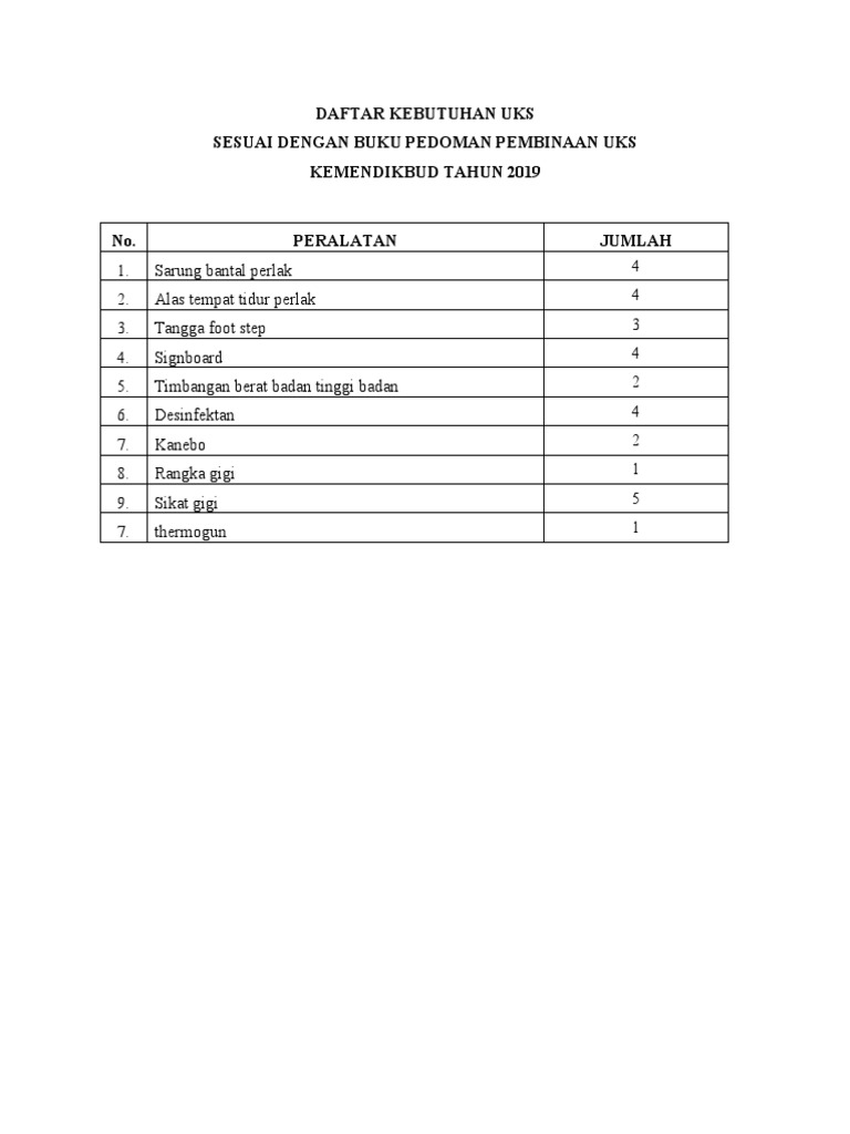 Daftar Kebutuhan Uks | PDF