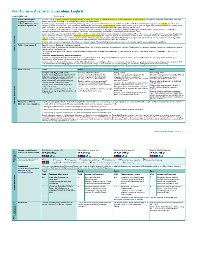 Year 4 Plan - Australian Curriculum: English: Source: Australian ...