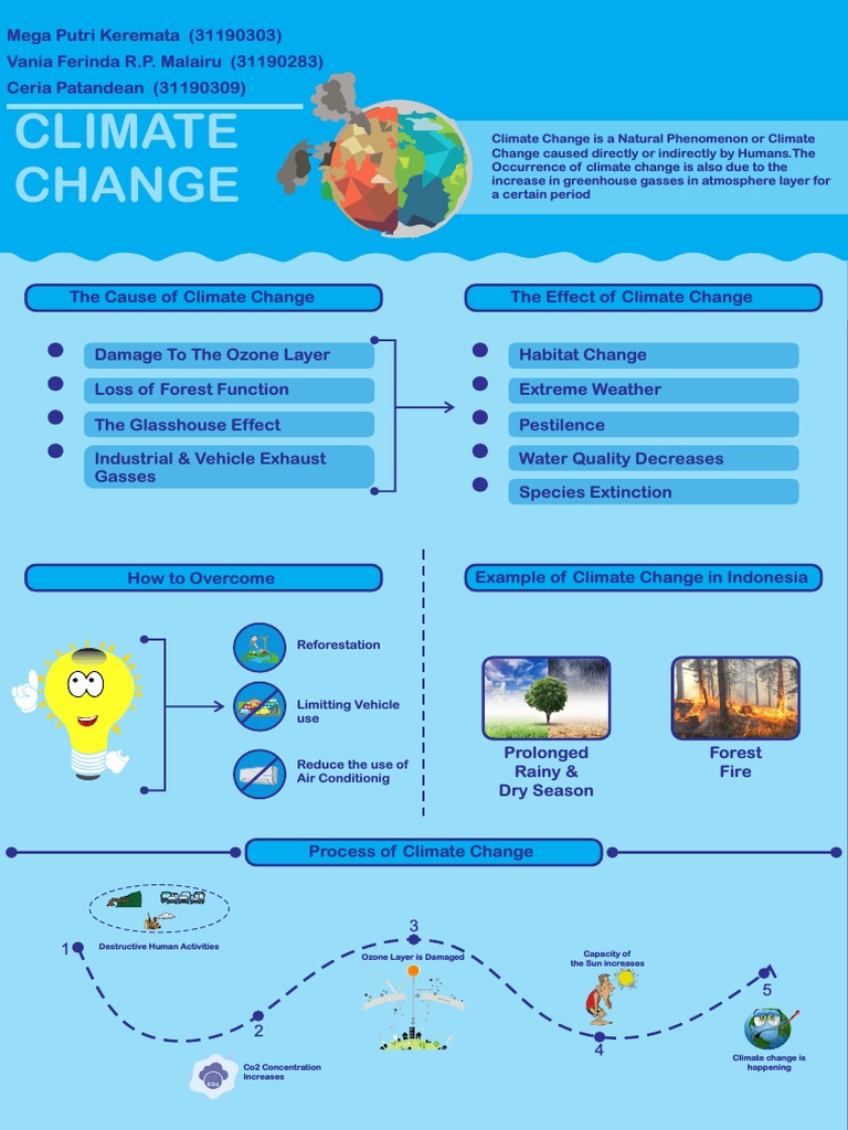 Climate Change: Destructive Human Activities Ozone Layer Is Damaged ...