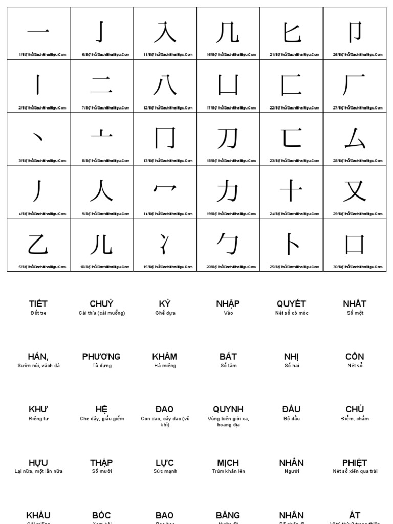 Flashcard 214 Bo Thu Kanji | PDF