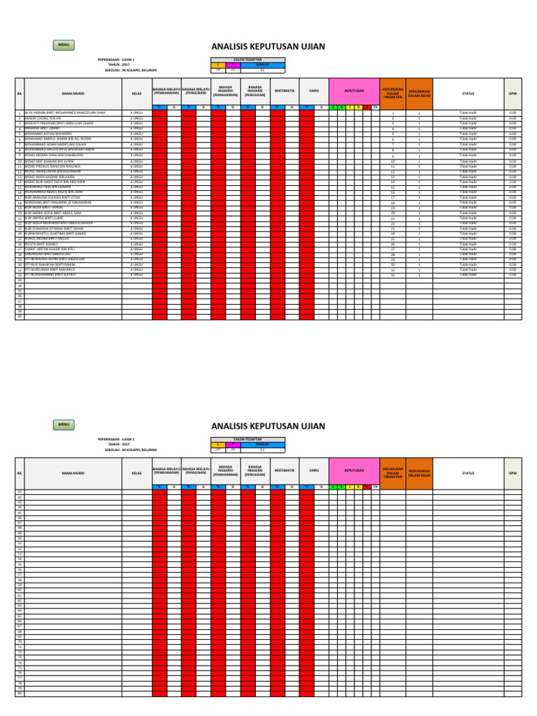 Analisis Upsr - 160317 | PDF