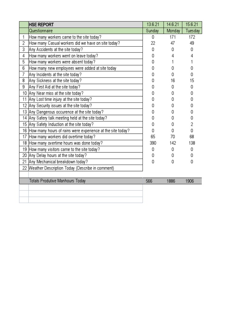 Manpower, HSE and Weather Weekly Report 2021 Up To 19.06.21 | PDF ...
