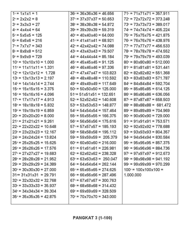 Perkalian Pangkat 3 | PDF