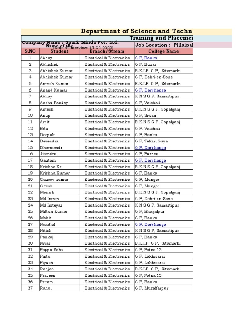 Spark Minda Pvt. Ltd. Virtual Pool Campus Placements Drive For Diploma ...