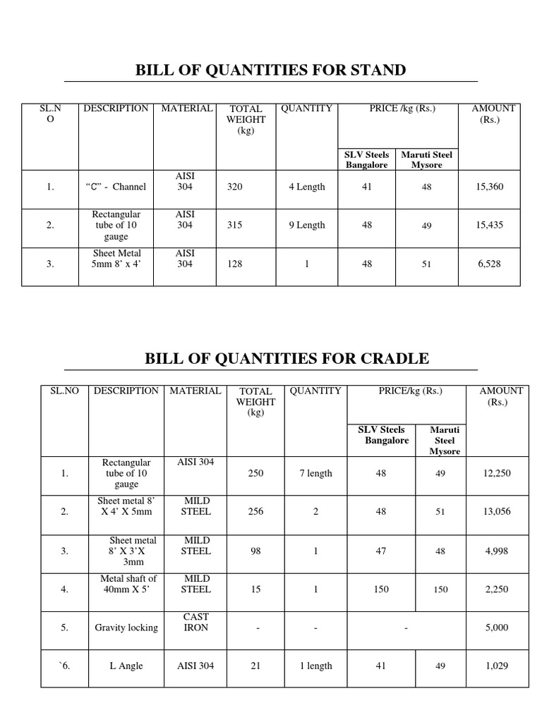Bill of Quantities | PDF | Sheet Metal | Steel