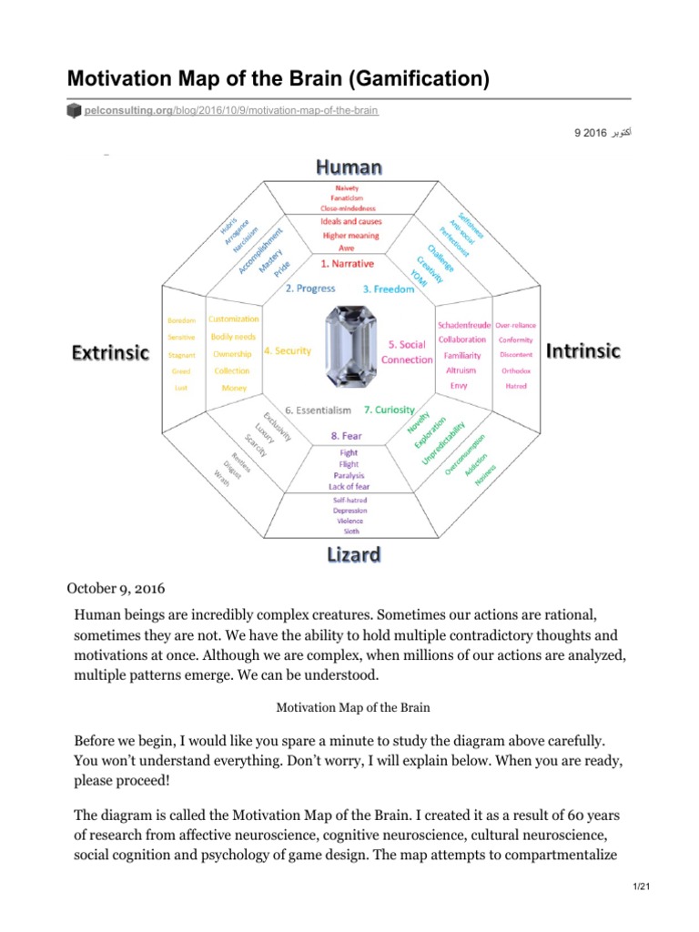 Motivation Map | PDF | Motivational | Motivation