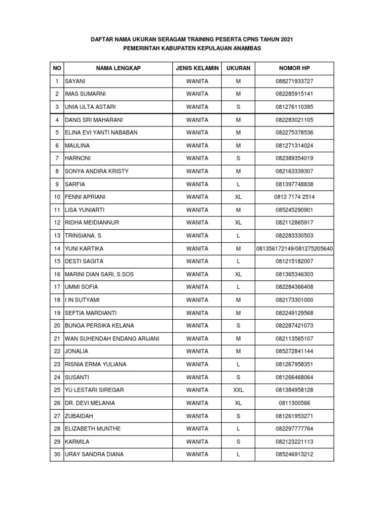 Rekapan Nama Ukuran Seragam Training Peserta CPNS 2021 (Wanita) | PDF