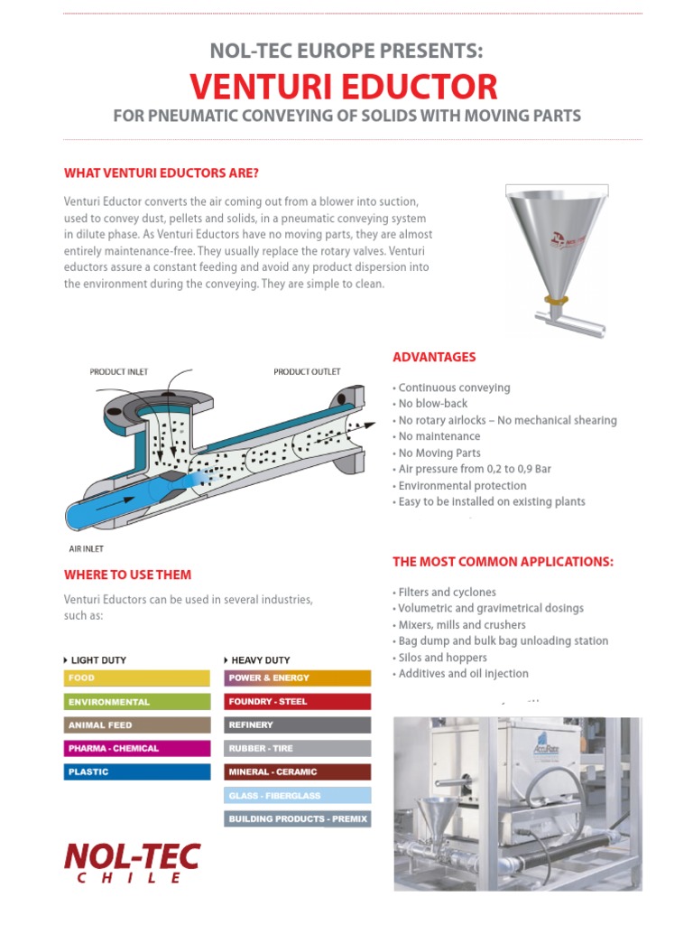 Venturi Eductor: Nol-Tec Europe Presents | Download Free PDF ...