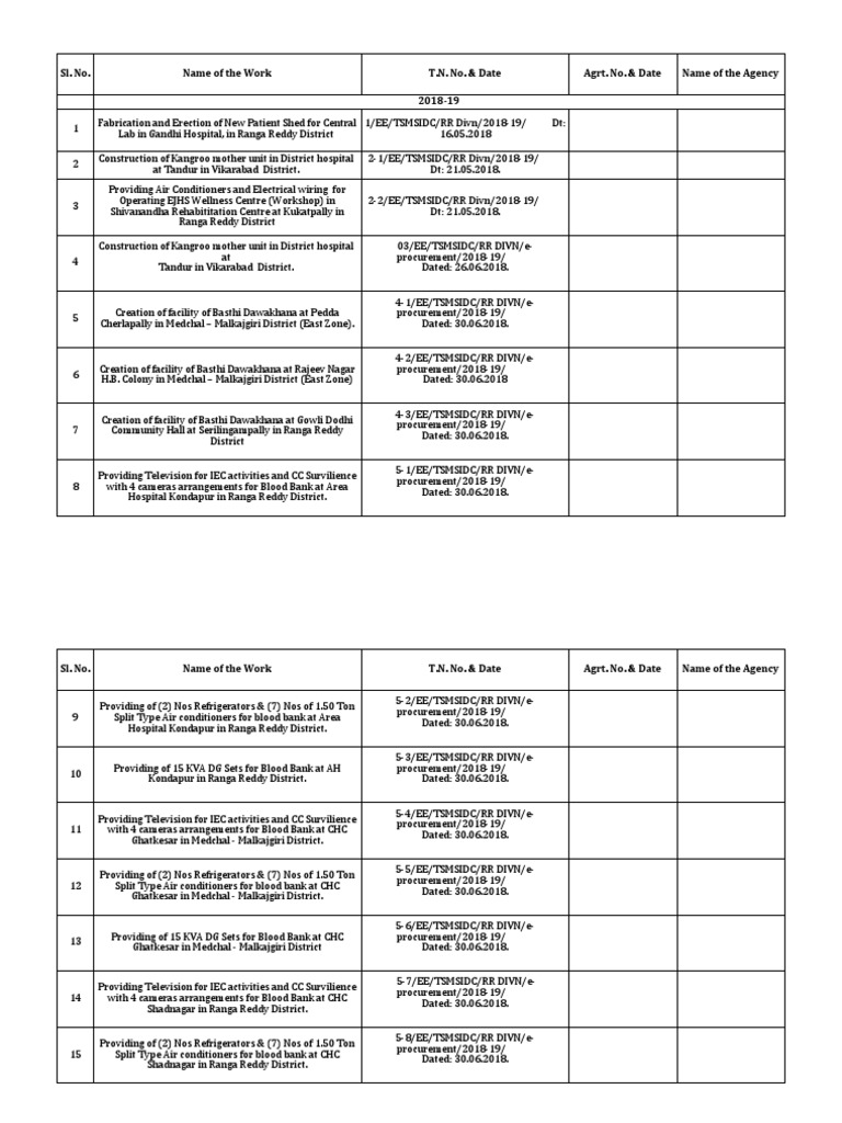 Register For Construction Site | PDF