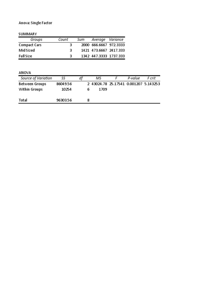 Groups Count Sum Average Variance | PDF | Science & Mathematics