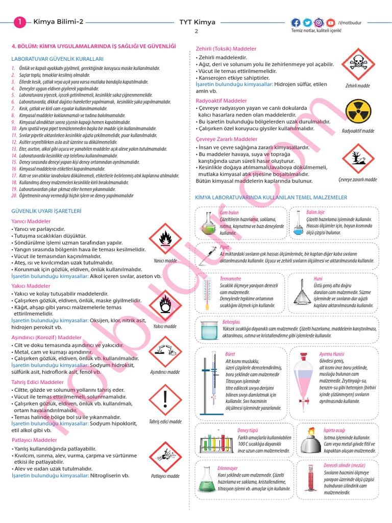 Kimya Bilimi 2 Min | PDF