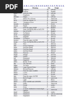 Somali Names | PDF