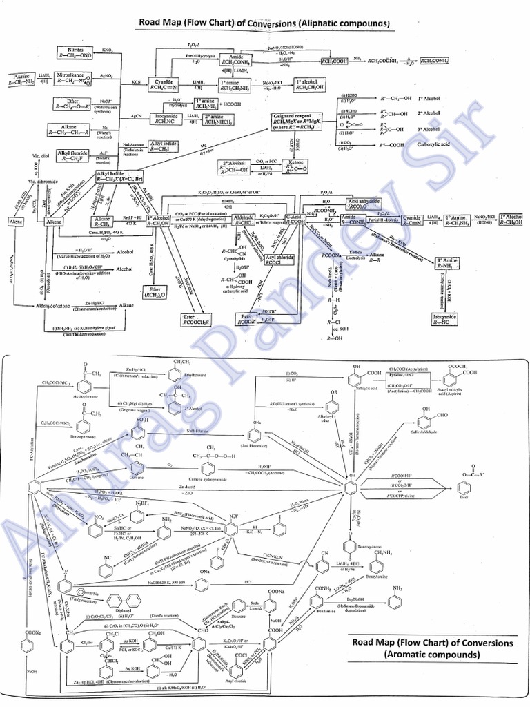 Conversion Chart Organic Chemistry | PDF | Alcohol | Carboxylic Acid