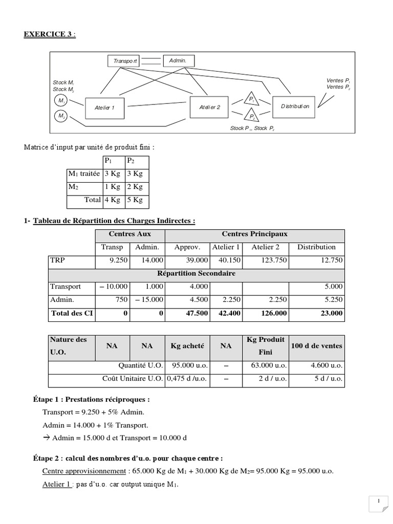 Correction Exercice 3 | PDF | Comptabilité financière | Économie