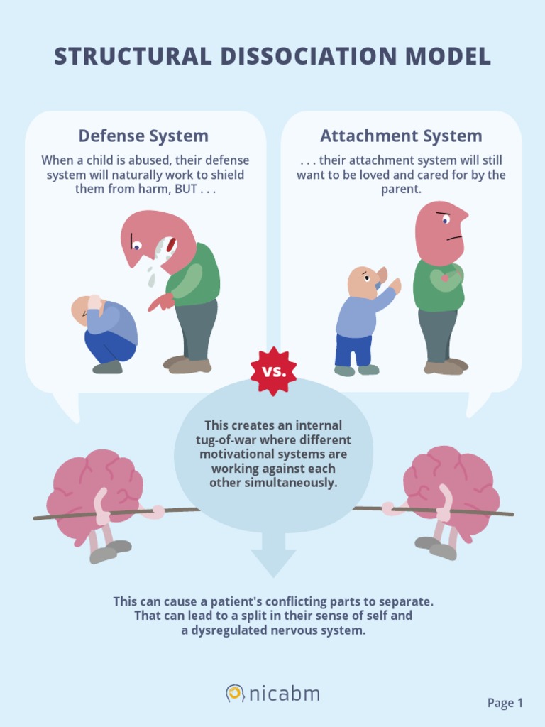Understanding the Structural Dissociation Model | PDF | Psychological ...