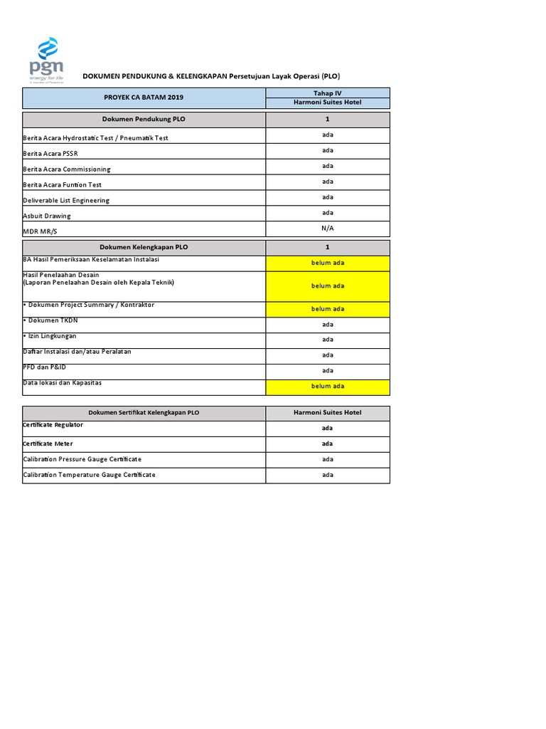 Draft Checklist Dokumen PLO CA Area Batam | PDF