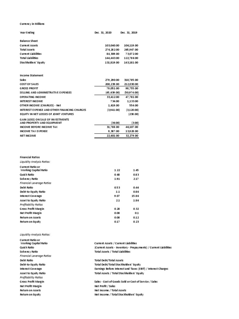 Balance Sheet: Liquidity Analysis Ratios | PDF | Equity (Finance) | Net ...