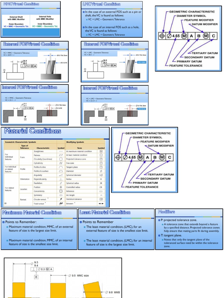 GD&T Notes | PDF