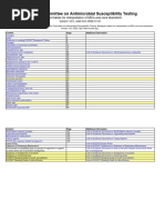 EUCAST QC Tables Version 13.0 | PDF | Antimicrobial Resistance ...
