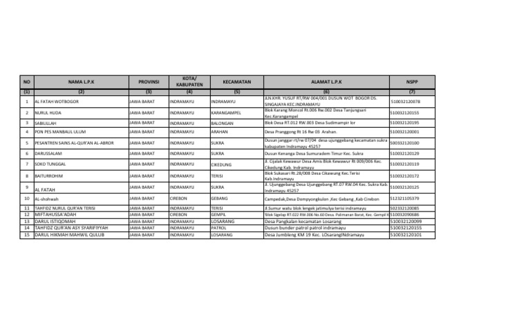 15 Sanitasi LPK Bang Zul | PDF