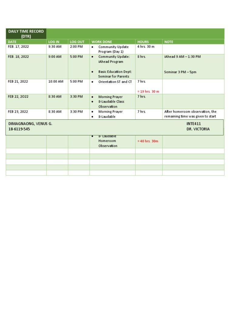 Daily Time Record (DTR) : Date Log in Log Out Work Done Hours Note | PDF