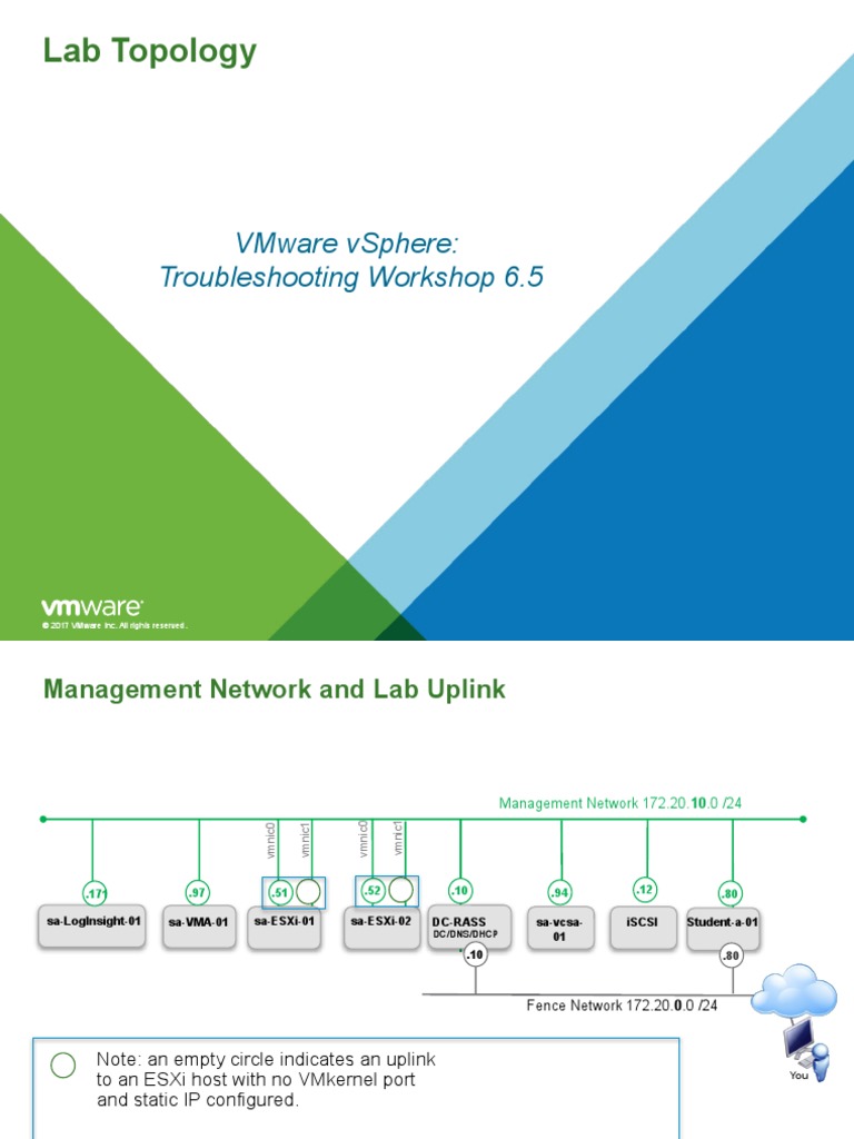 Lab Topology: Vmware Vsphere: Troubleshooting Workshop 6.5 | PDF | V ...