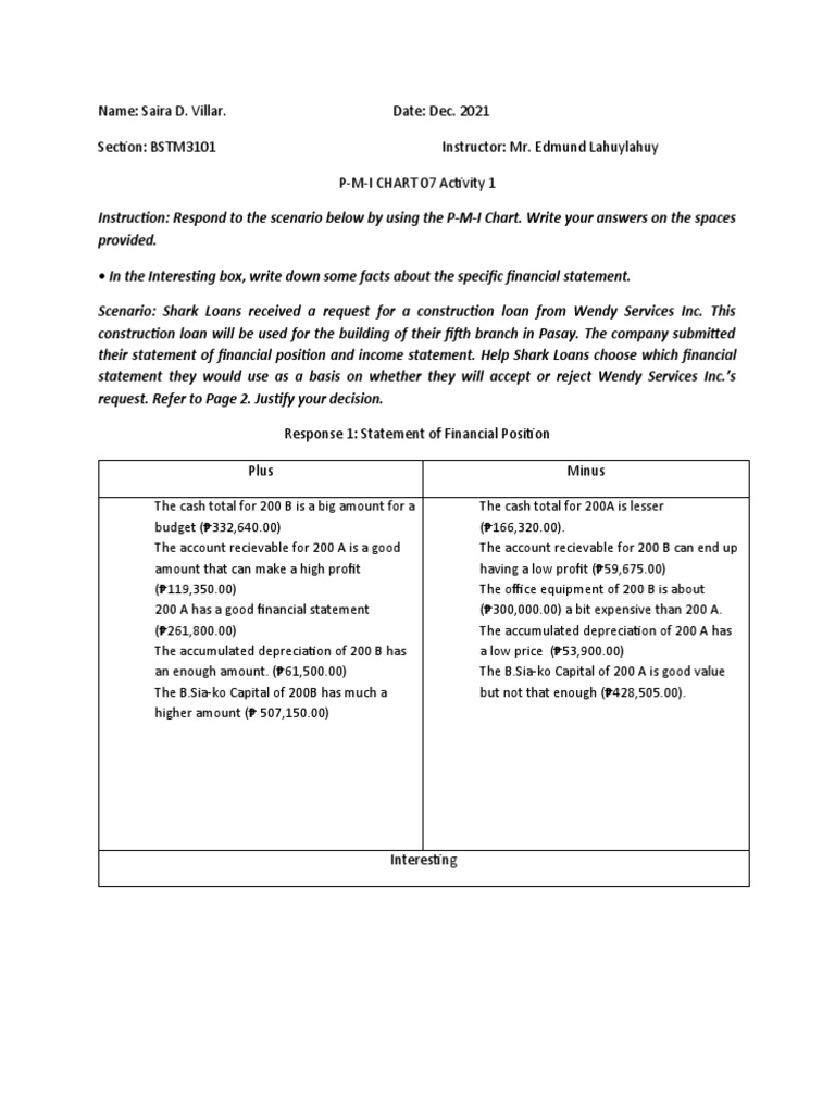 Pmi Chart | PDF | Income | Depreciation