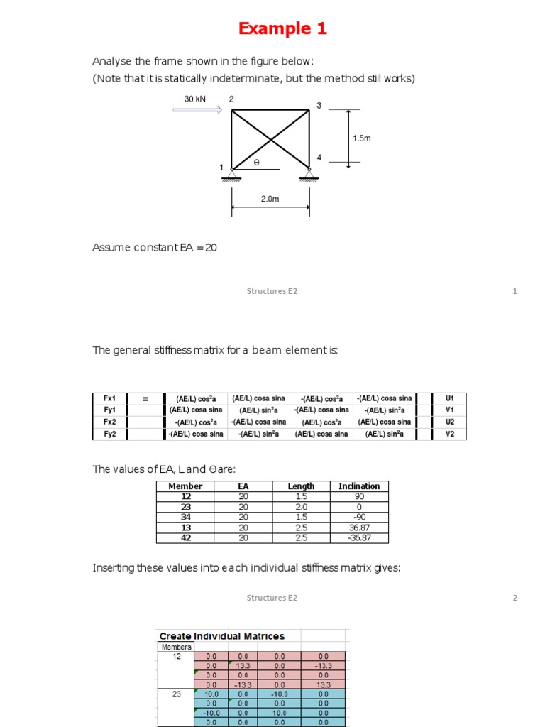 Example 21.1 Stiffness Method Truss | PDF | Numerical Analysis ...